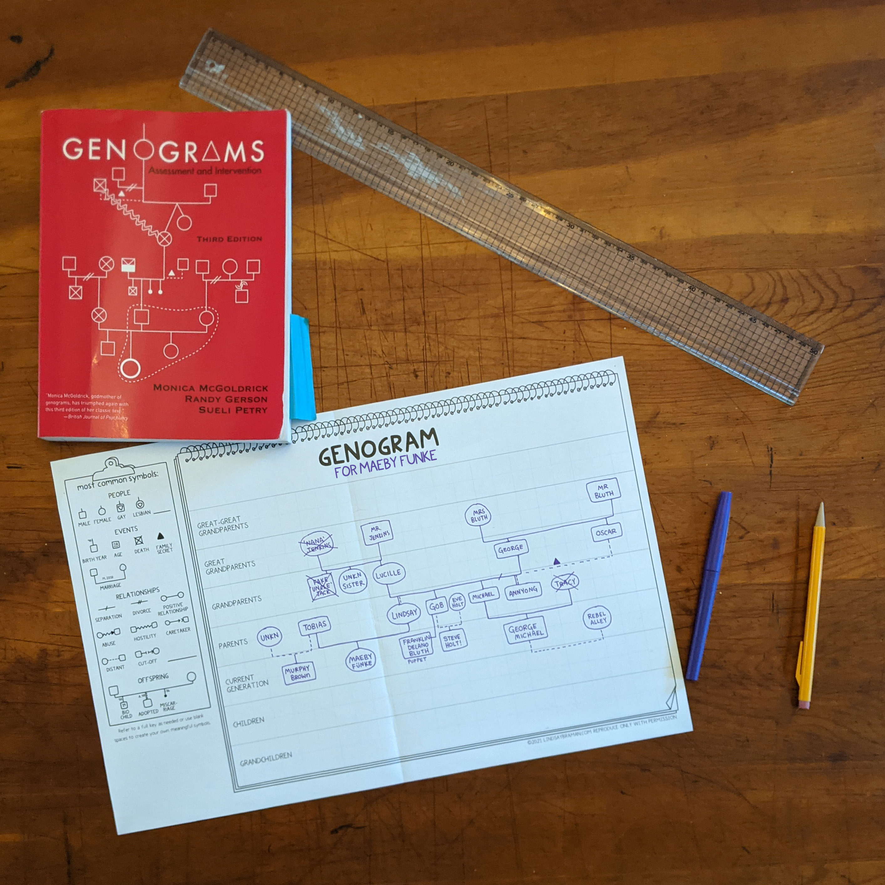 Genogram Template: An New Option for Making Easier, Organized Genograms ...