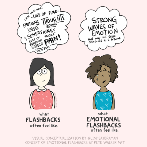 The Difference Between Emotional Flashbacks & Flashbacks - Illustrated ...