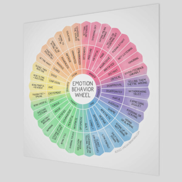 Emotion Behavior Wheel: Linking Feelings, Behaviors, & Empathy ...