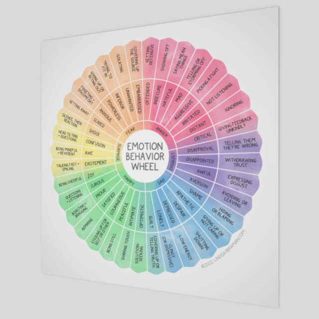 Emotion Behavior Wheel: Linking Feelings, Behaviors, & Empathy ...