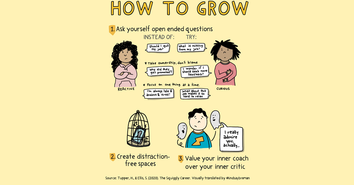 3 Strategies for Self-Coaching: How to Grow Professionally ...