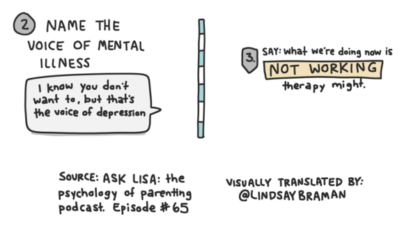 What to Do When Your Teen Refuses Therapy: A Sketchnote - LindsayBraman.com