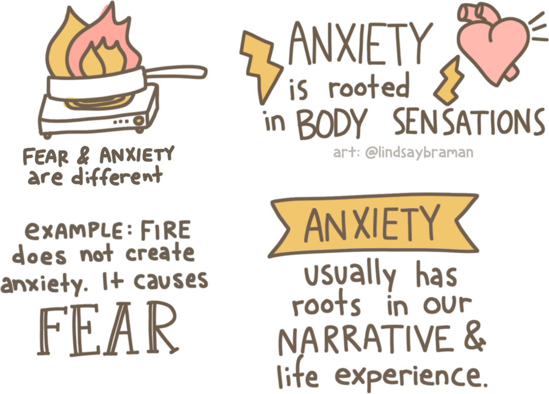 Anxiety, Bodies, and Family of Origin - The Place We Find Ourselves ...