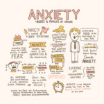 Anxiety Drawing: Visual Insights into the Anxious Mind - LindsayBraman.com