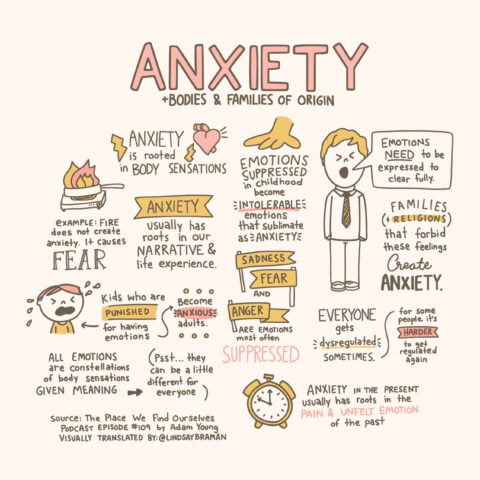 Anxiety Drawing: Visual Insights into the Anxious Mind - LindsayBraman.com