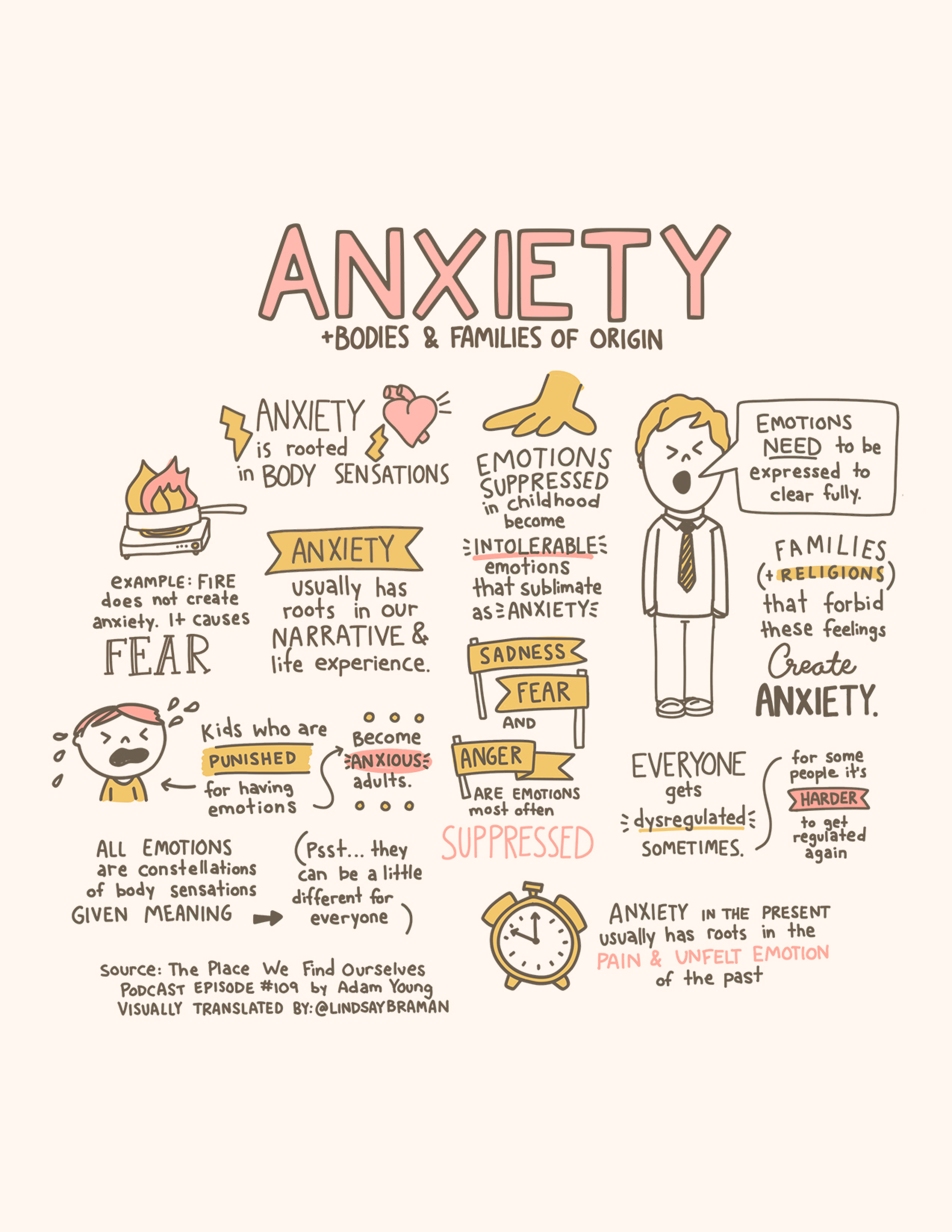 Anxiety Drawing: Visual Insights into the Anxious Mind - LindsayBraman.com