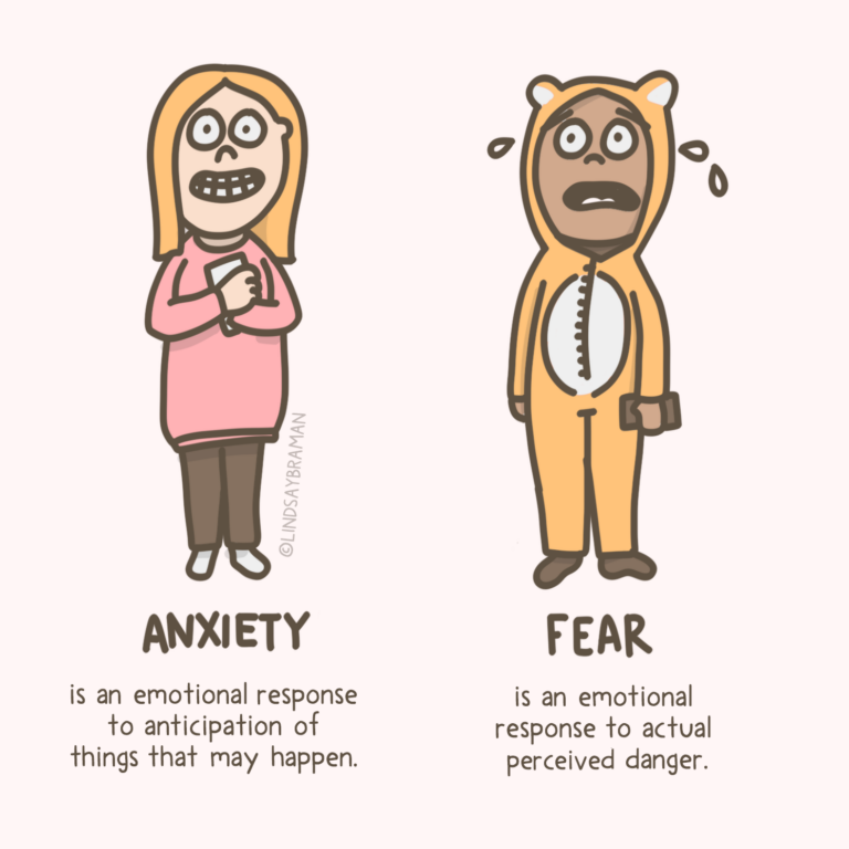 Anxiety Drawing: Visual Insights into the Anxious Mind - Lindsay Braman