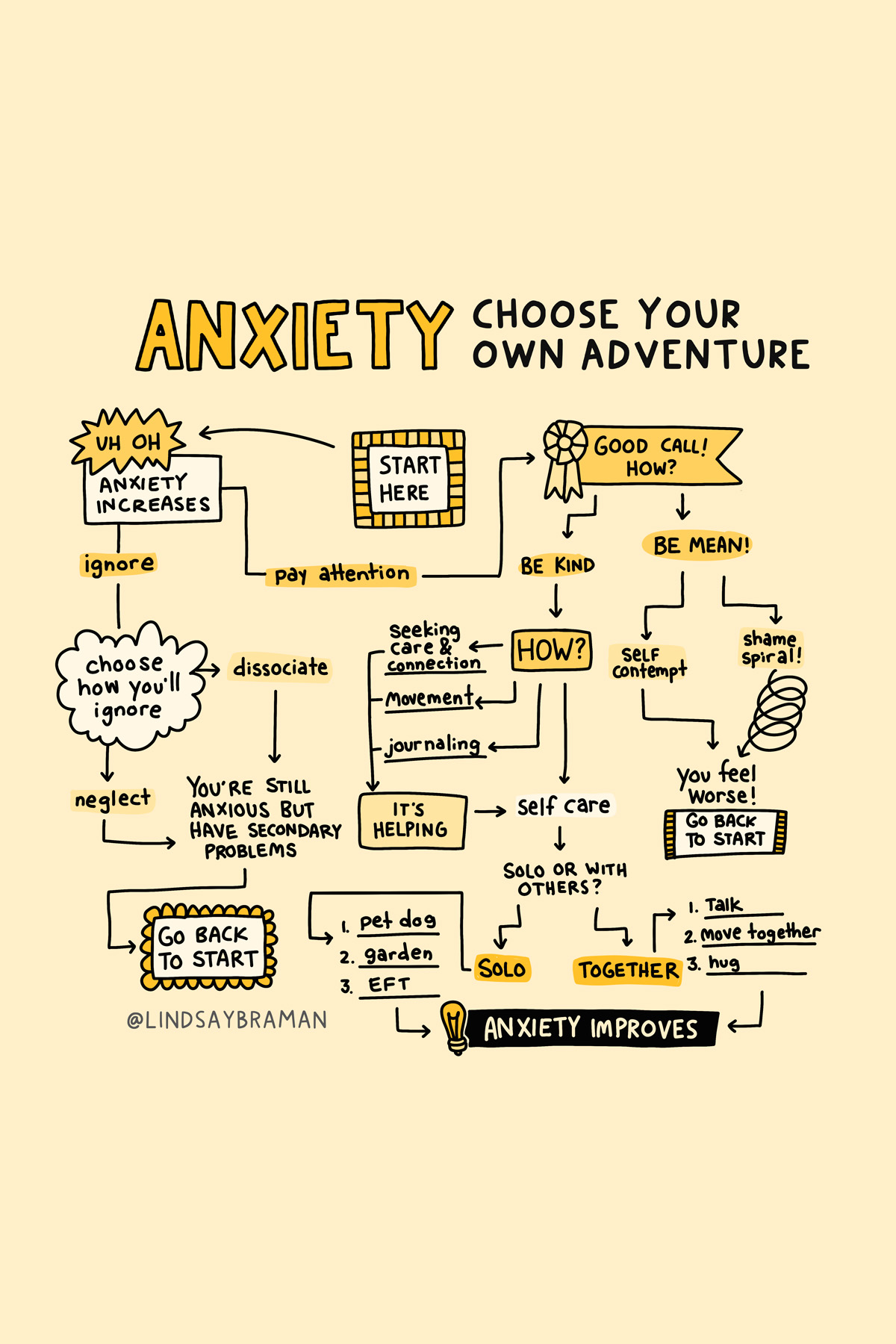 Anxiety Worksheet: Choose-Your-Own-Adventure - LindsayBraman.com