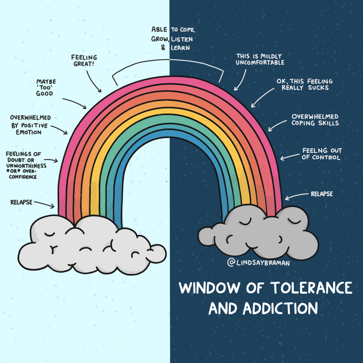 Psychology Art Archives - LindsayBraman.com