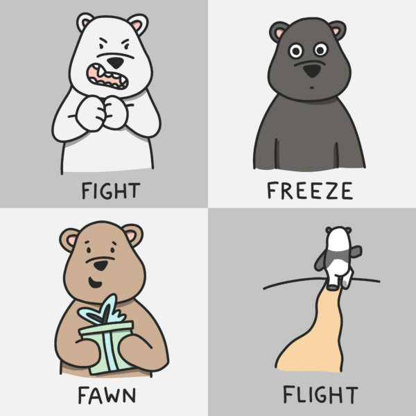 Fight, Flight, & Freeze Embodied Wheel - A Resource for Growing Window ...