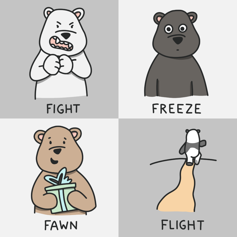 Fight, Flight, & Freeze Embodied Wheel - A Resource for Growing Window ...