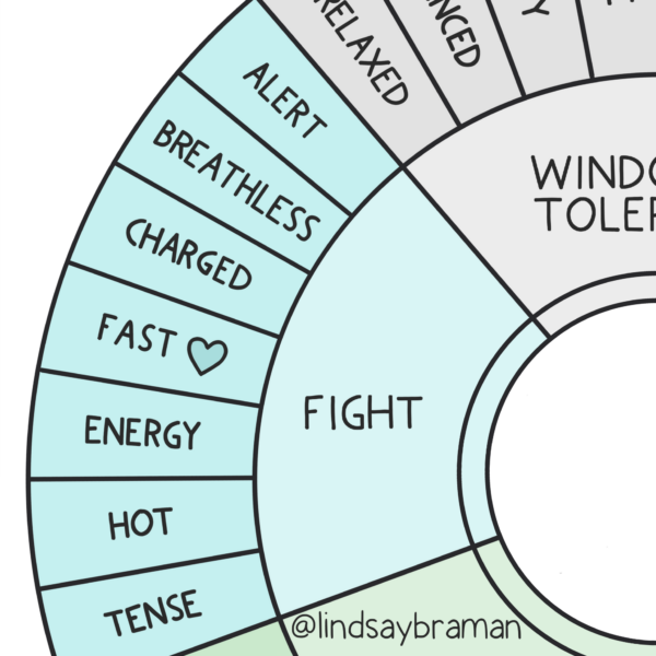 Fight, Flight, & Freeze Embodied Wheel - A Resource for Growing Window ...