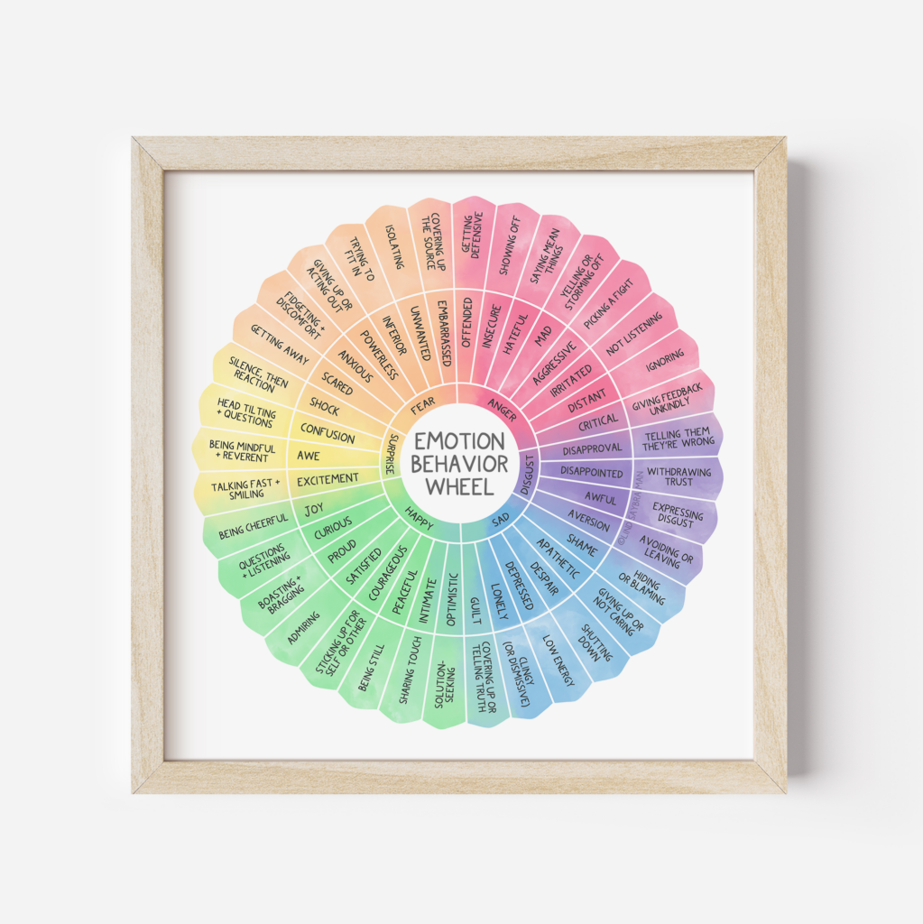Art Print: Emotion Behavior Wheel - LindsayBraman.com