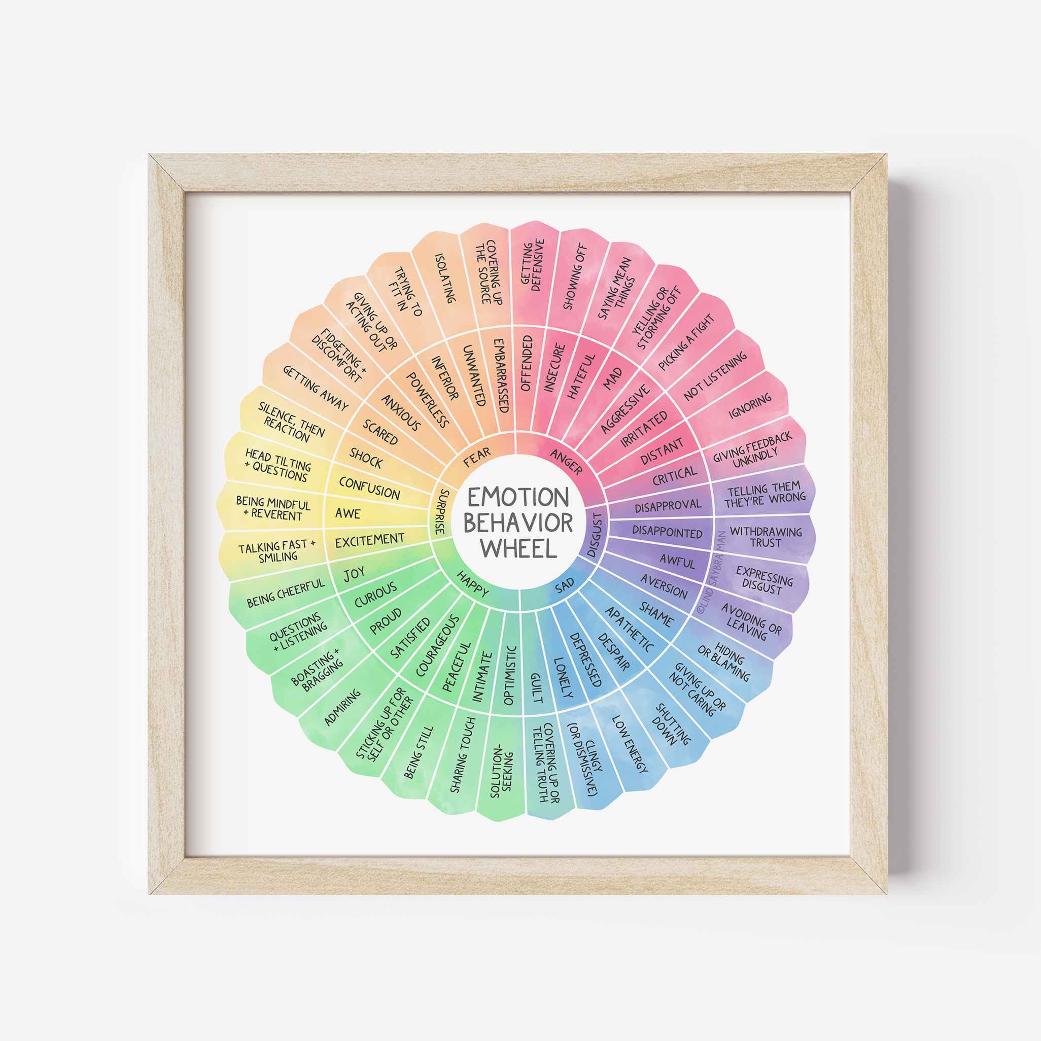 Art Print: Emotion Behavior Wheel - LindsayBraman.com