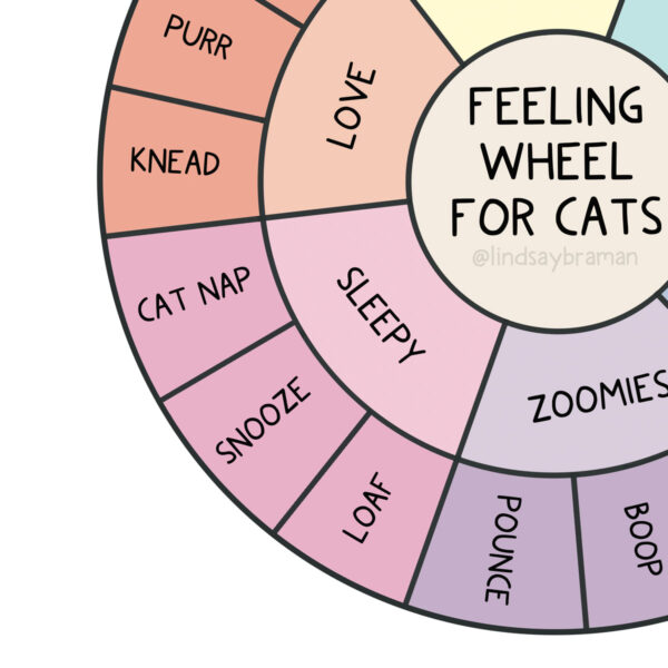 A Feeling Wheel for Dogs & for Cats - LindsayBraman.com