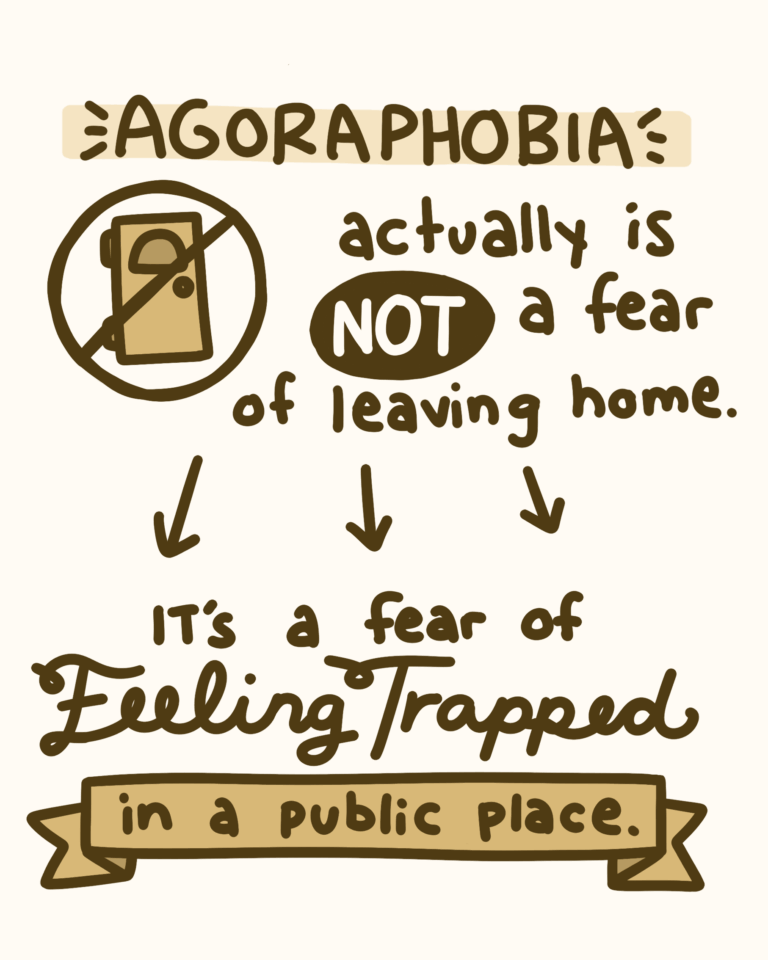 A Visual Explainer of Agoraphobia (Illustrated According to the DSM ...