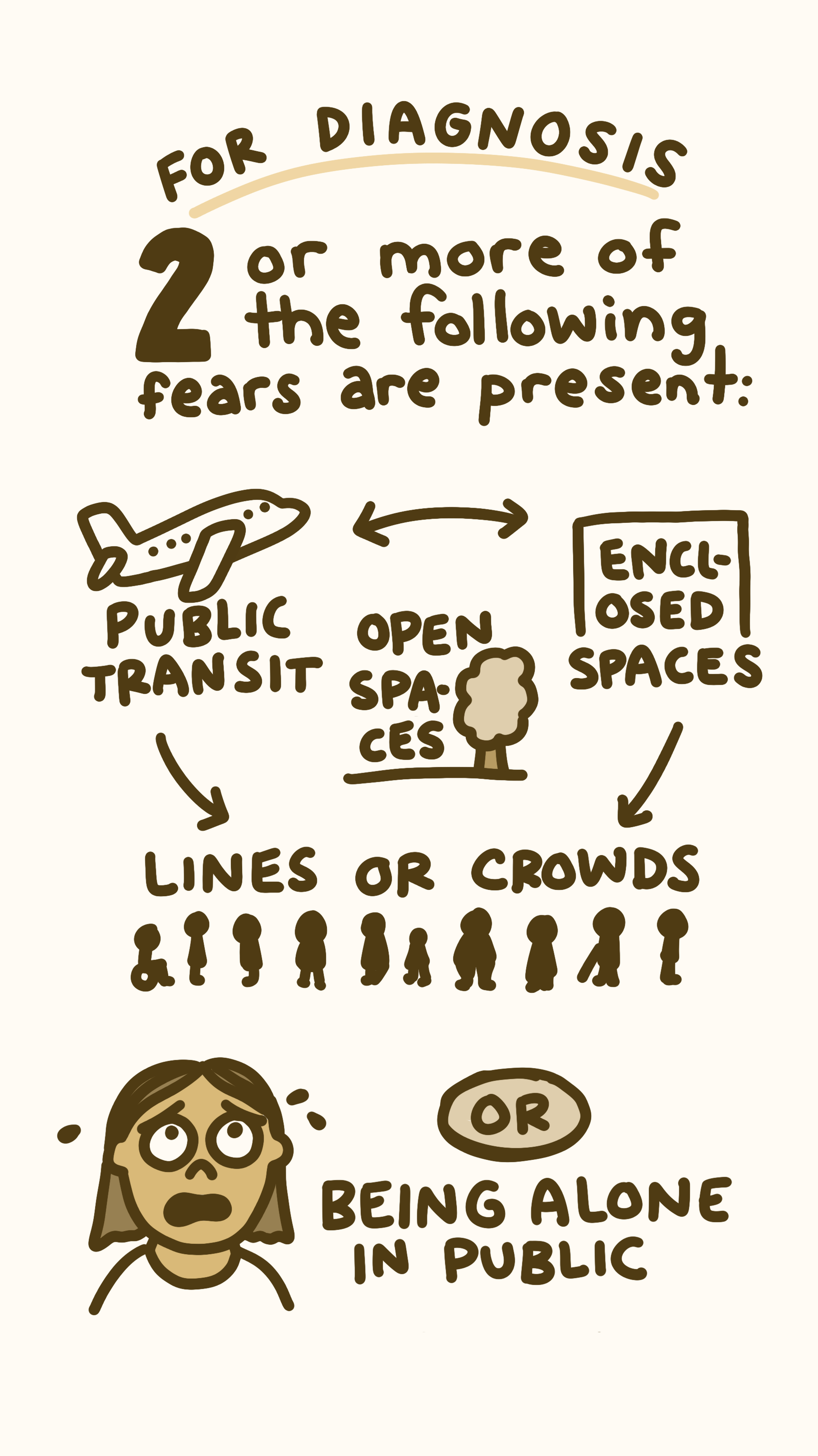A Visual Explainer of Agoraphobia (Illustrated According to the DSM ...