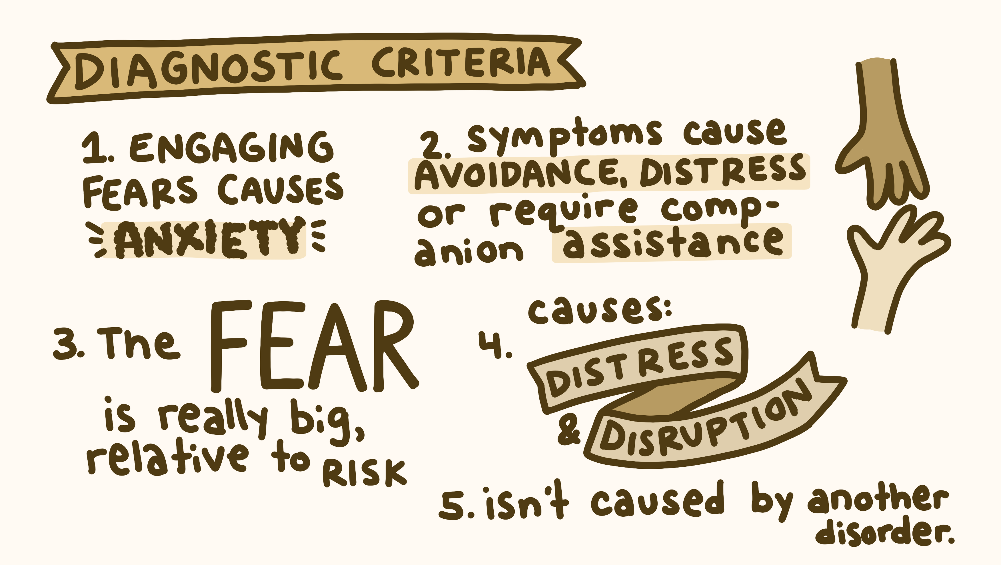 A Visual Explainer of Agoraphobia (Illustrated According to the DSM ...