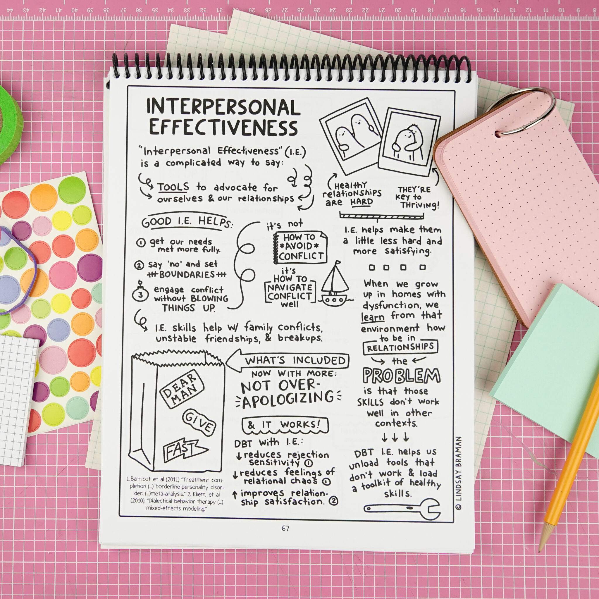 Introducing My Illustrated DBT Workbook: A Visual Guide to DBT for ...