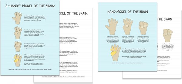 Hand Model of the Brain - A Doodle Illustrated Poster - LindsayBraman.com