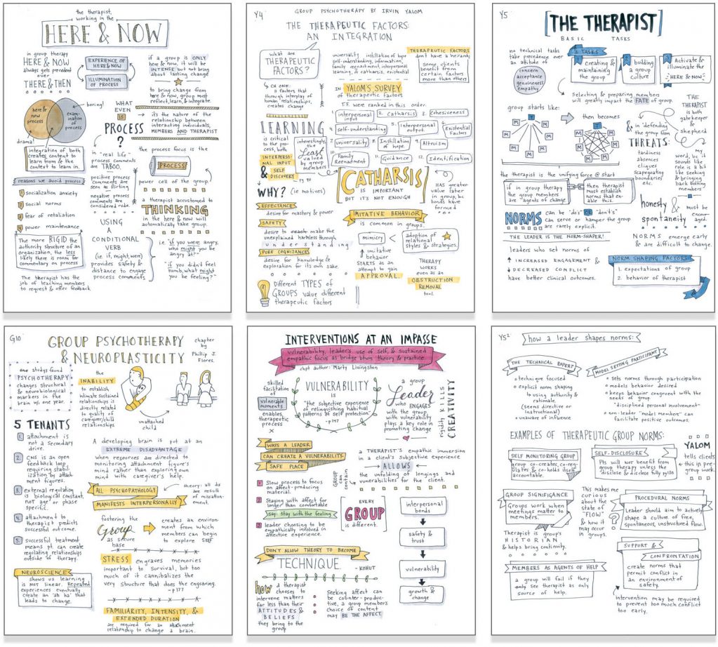 Irvin Yalom: Group Therapy Sketchnotes & an Open Letter on "Love's ...