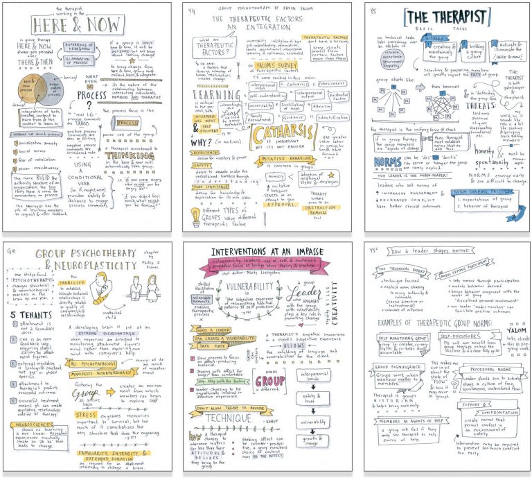 Irvin Yalom: Group Therapy Sketchnotes & an Open Letter on "Love's ...