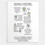 Research Backed Ways to Use Art to Improve the Effectiveness of ...