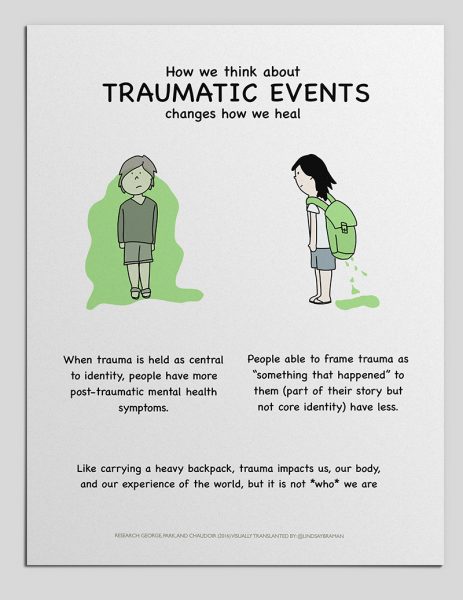 How We Give Language to Traumatic Events Changes How We Heal ...