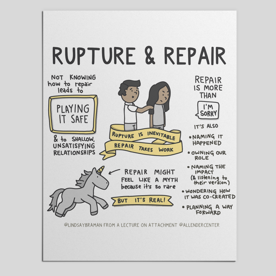 Illustration: Rupture & Repair Are Key to Attachment in Healthy ...