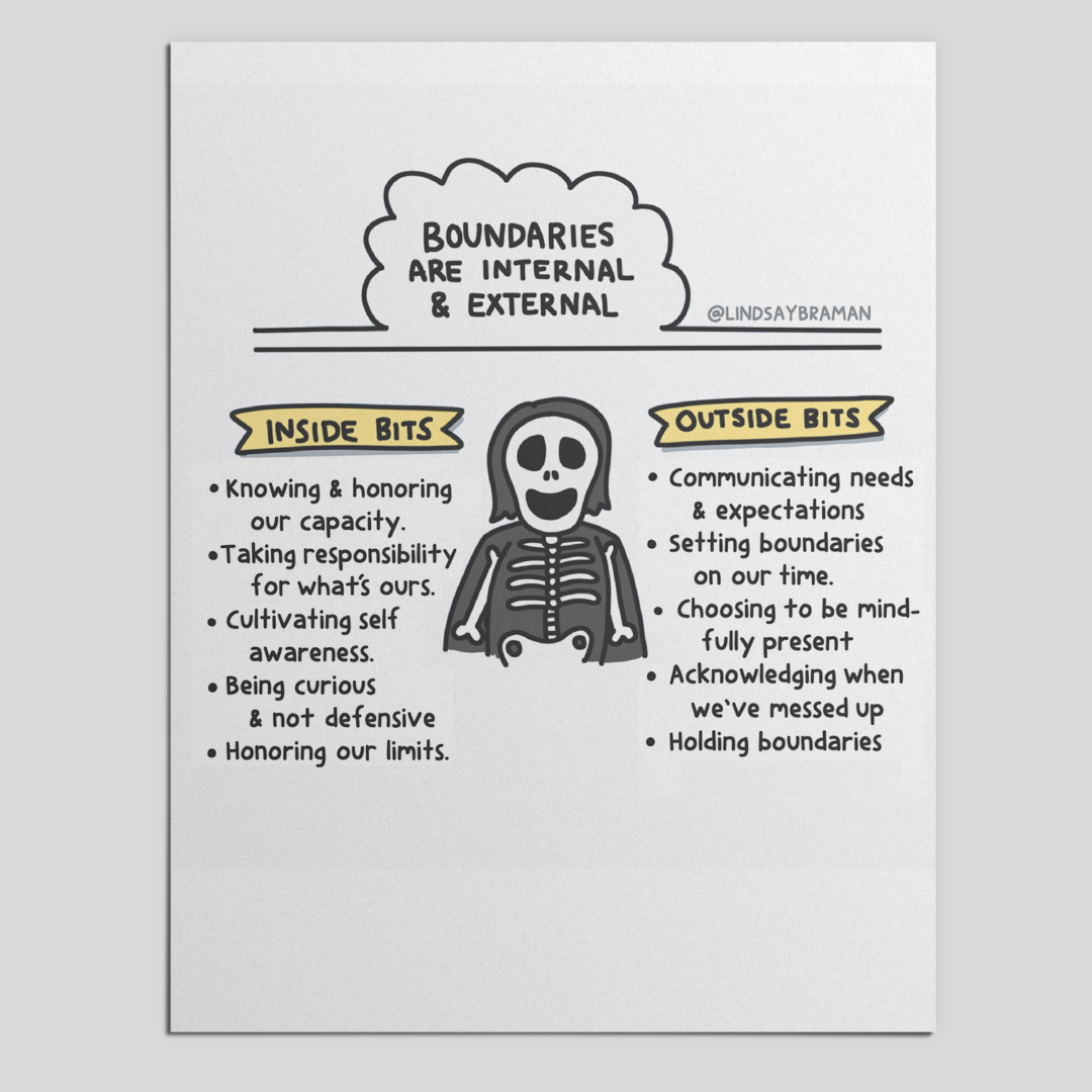 Illustration: Boundaries are Internal & External - LindsayBraman.com