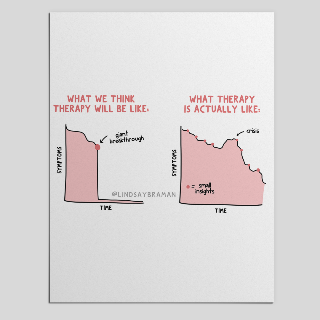 Expectation vs What Therapy is Really Like - Illustrated ...