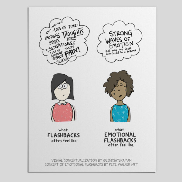 The Difference Between Emotional Flashbacks & Flashbacks - Illustrated ...