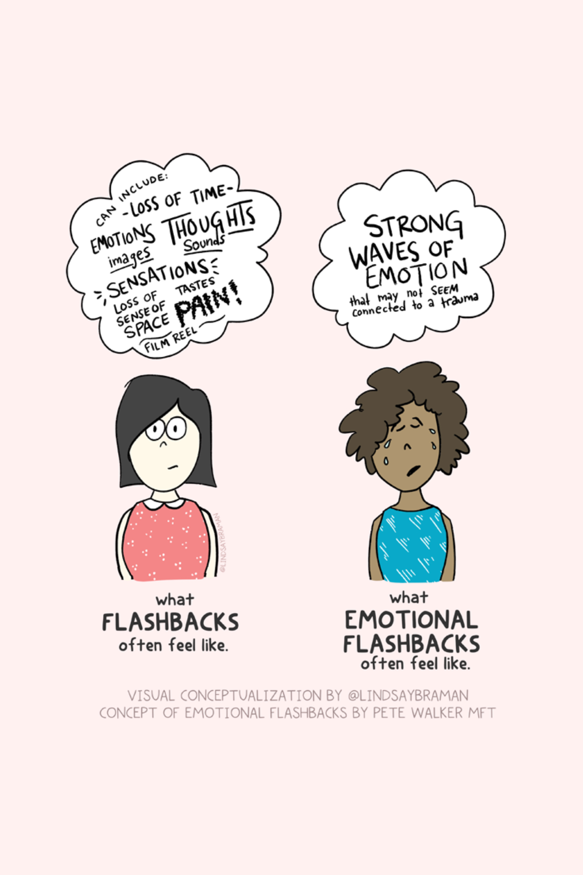 The Difference Between Emotional Flashbacks & Flashbacks - Illustrated ...