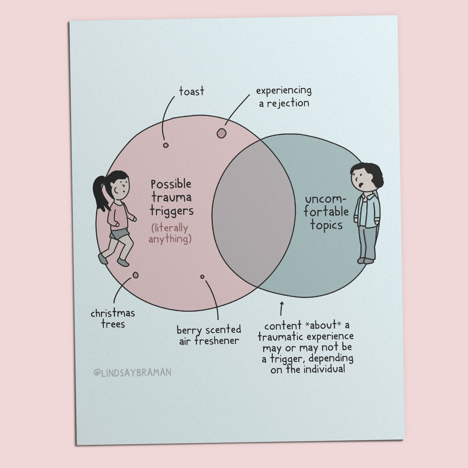 Printable Resources on Trauma & PTSD - LindsayBraman.com