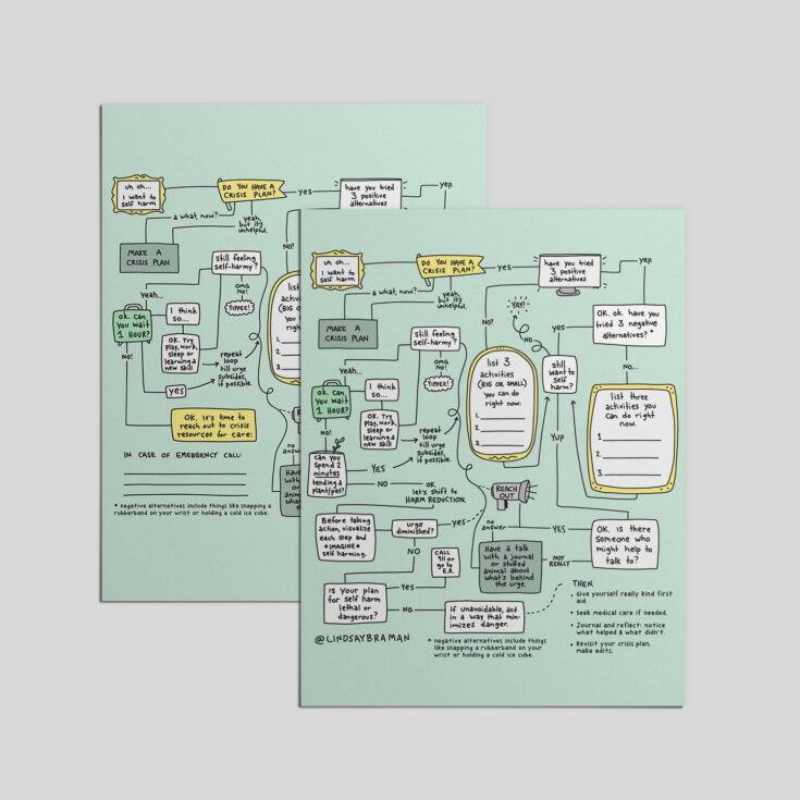 A Flowchart Decision Tree for Coping with Self-Harm Urges ...