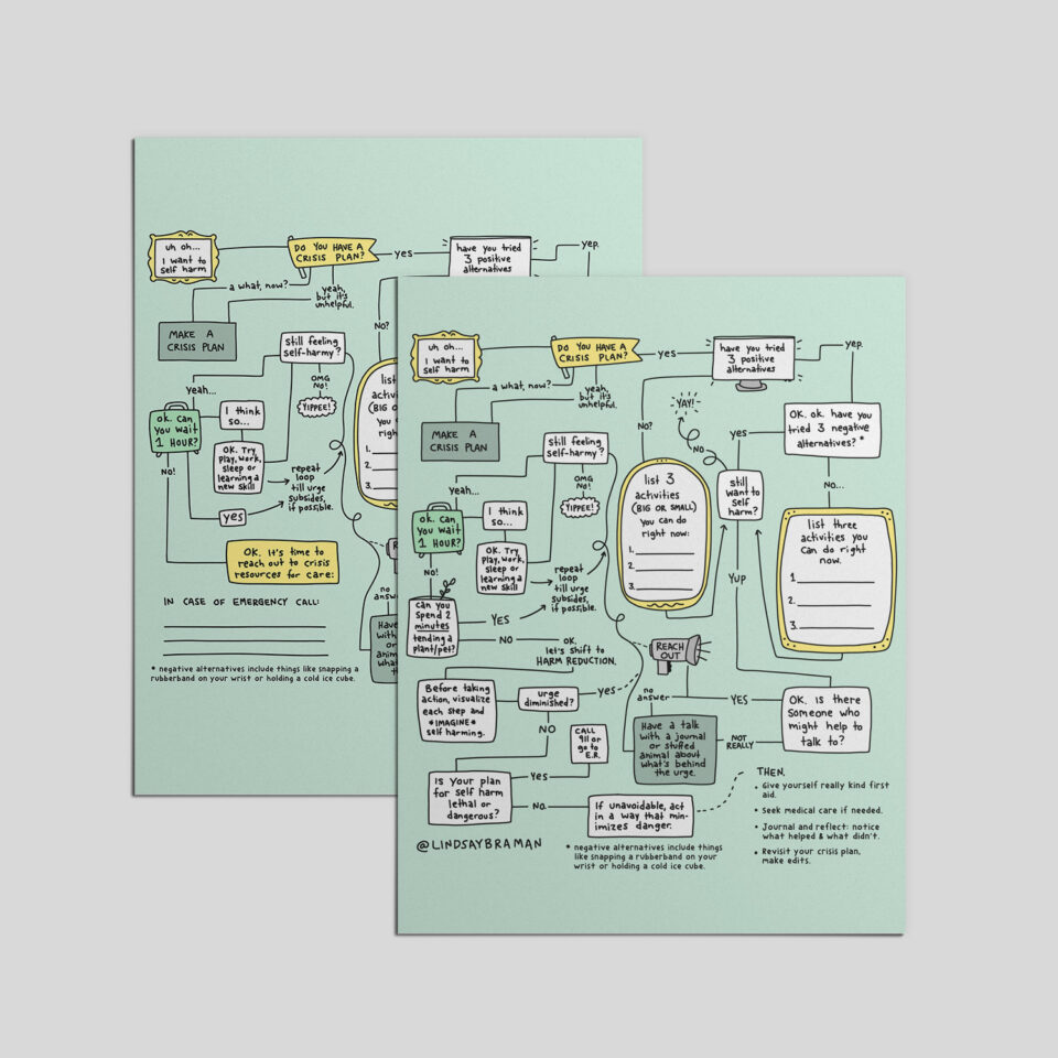 A Flowchart Decision Tree for Coping with Self-Harm Urges ...