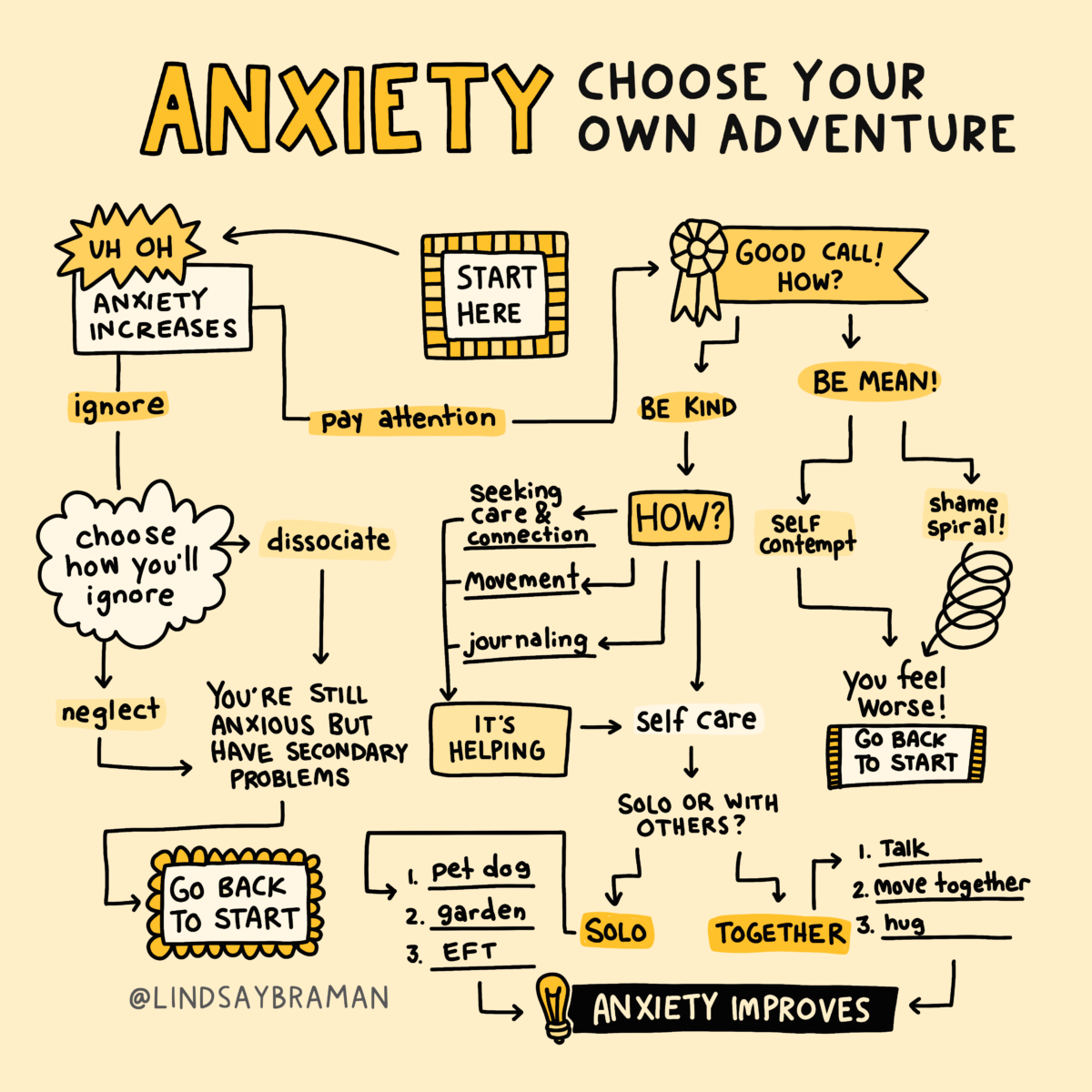 Anxiety Drawing: Visual Insights into the Anxious Mind - LindsayBraman.com