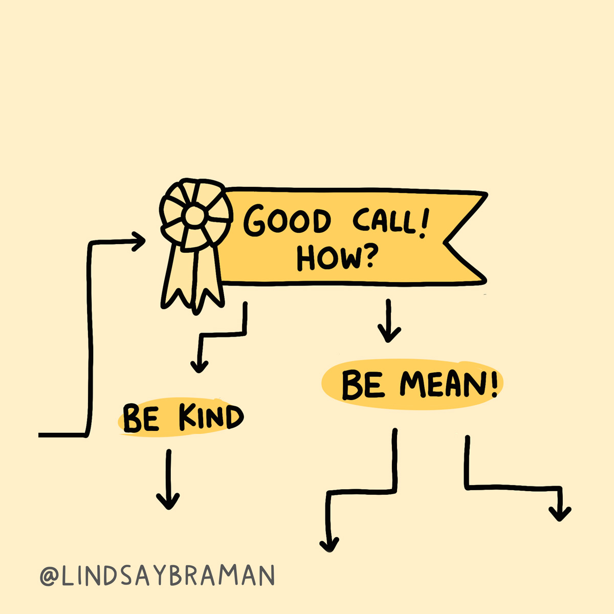 Anxiety Worksheet: Choose-Your-Own-Adventure - LindsayBraman.com