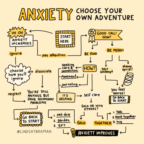 Anxiety Drawing: Visual Insights into the Anxious Mind - LindsayBraman.com